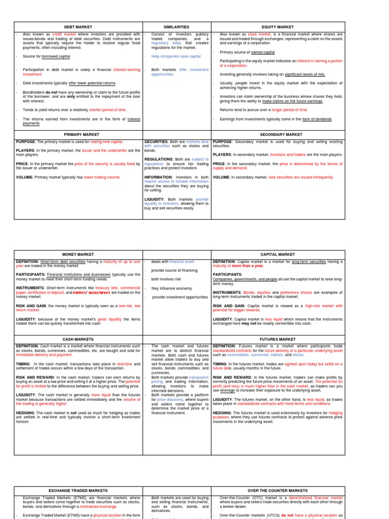 Types of Financial Markets Explained | PDF | Financial Markets ...