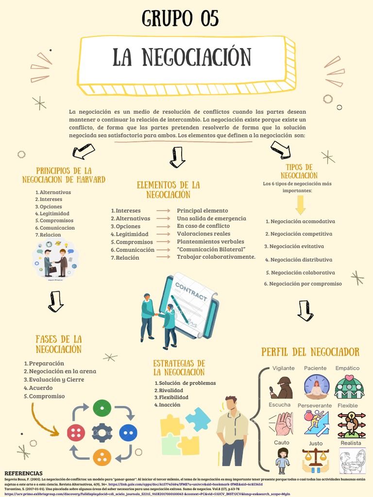 Tipos y Estrategias de Negociación | PDF | Negociación | Cognición