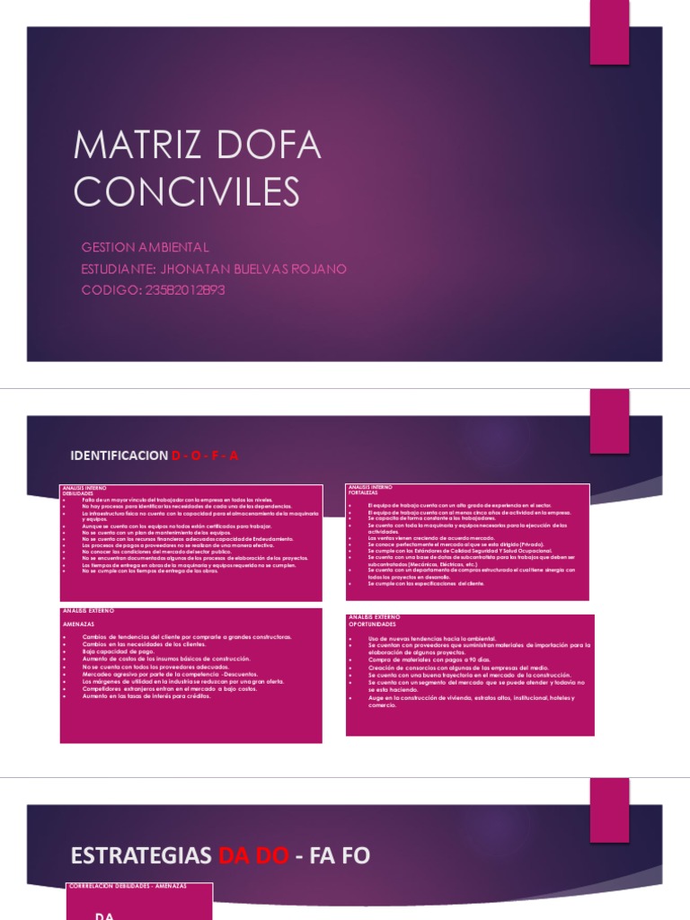 Matriz DOFA | PDF | Mercado (economía) | Marketing