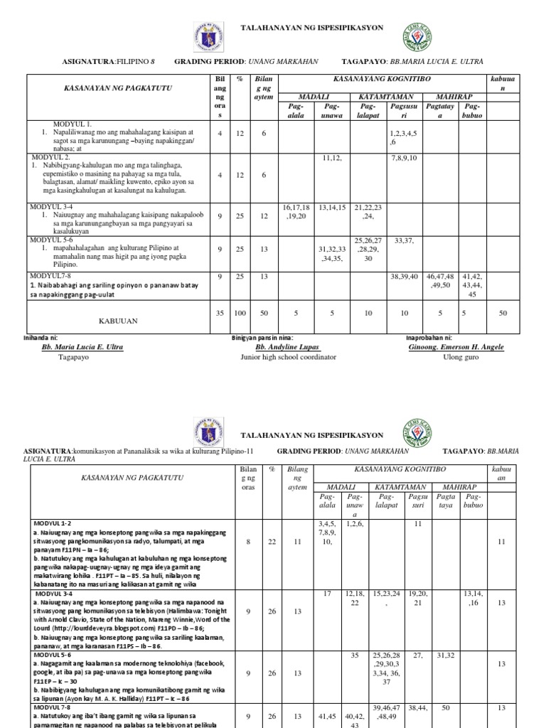 talahanayan ng ispisipikasyon | PDF