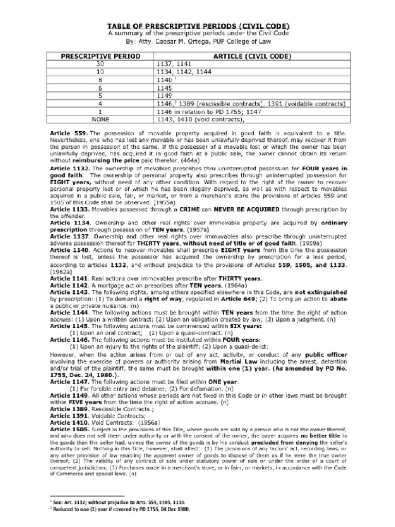 Table of Prescriptive Periods | PDF