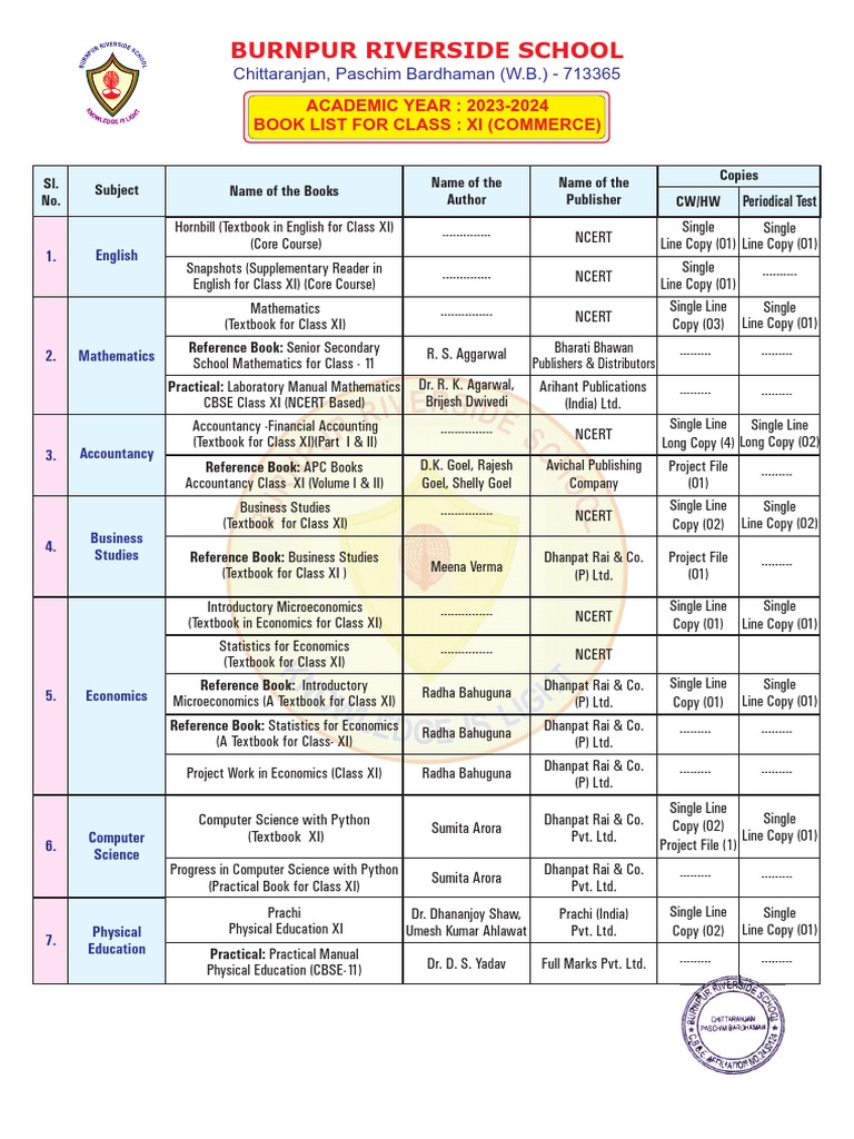 Class Xi Commerce | Download Free PDF | Science | Education Policy