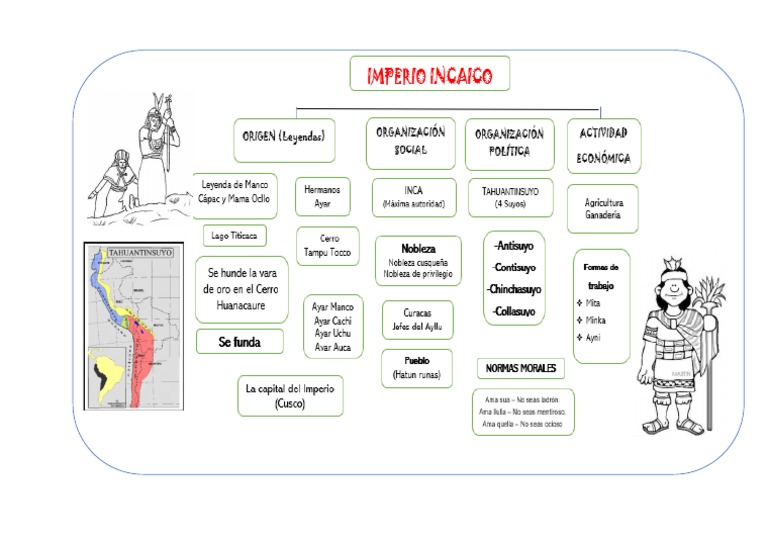 Imperio Inca Pdf
