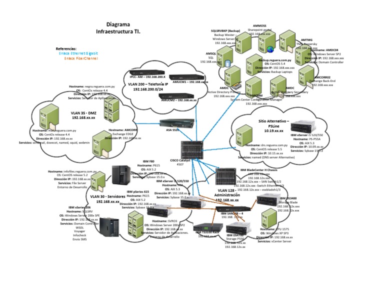 Diagrama de Infraestructura | PDF | Red de arquitectura | Arquitectura de Computadores