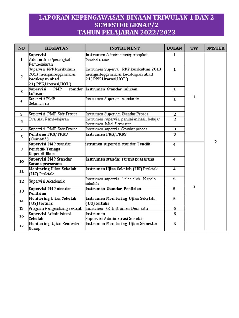 Jadw - SMSTR Genap T1 - '23 | PDF