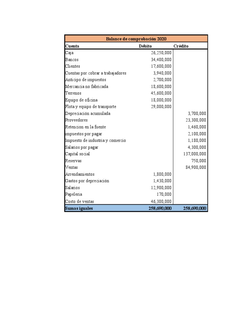 Taller Final Preparación de Estados Financieros | PDF | Dividendo | Depreciación