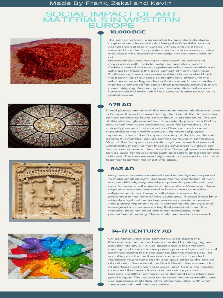Volleyball History Timeline Infographic Asda | PDF | Paintings | Sculpture