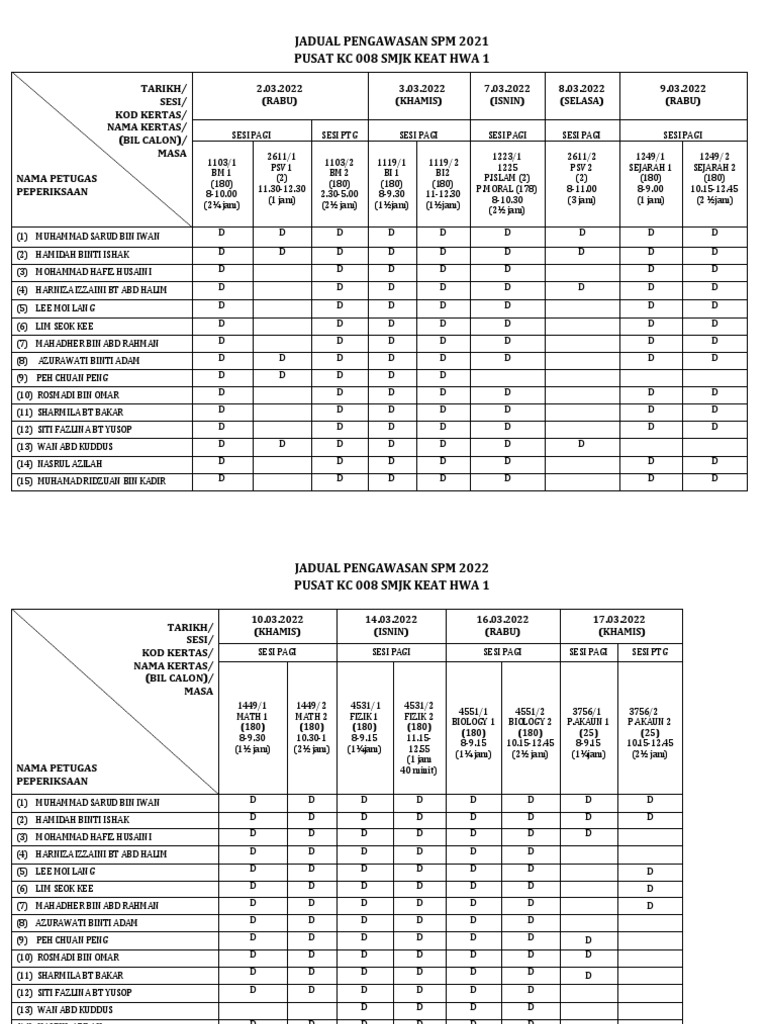 Jadual Bertugas SPM Bertulis KC018 | PDF