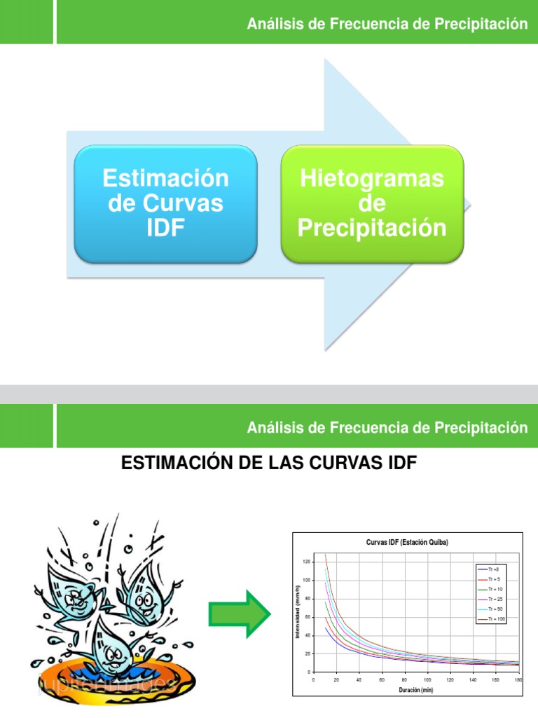 05 - Analisis de Precipitacion - Curvas IDF | PDF | Precipitación | Ciencias de la Tierra