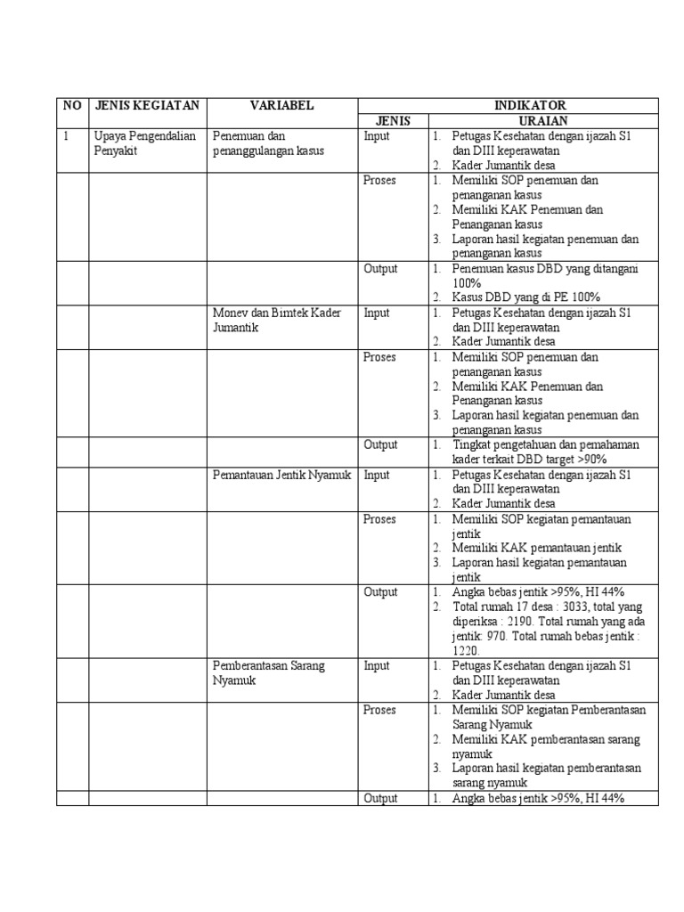 Capaian Program DBD | PDF