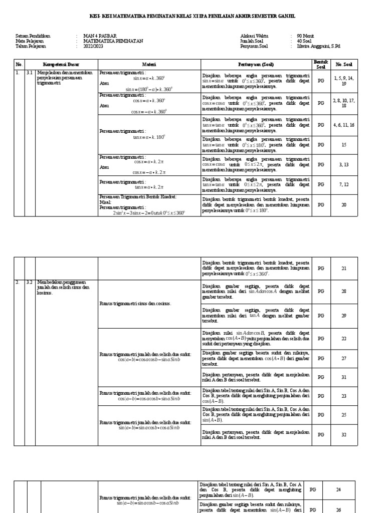 Kisi - Kisi MTK P Xi Ipa 2022-2023 | PDF