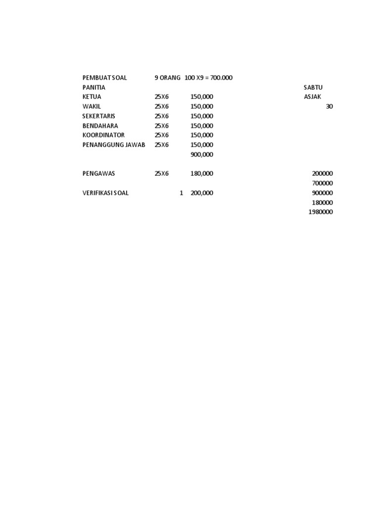 Contoh Rab Pelaksanaan Asesmen Madrasah | PDF