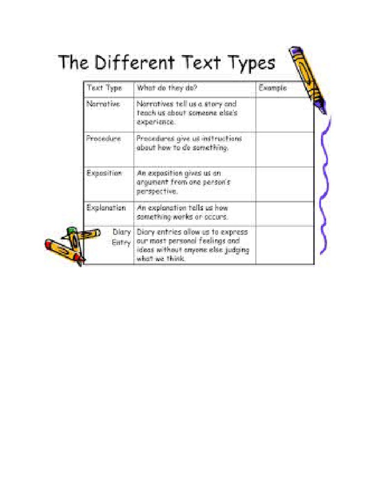Different Text Types | PDF