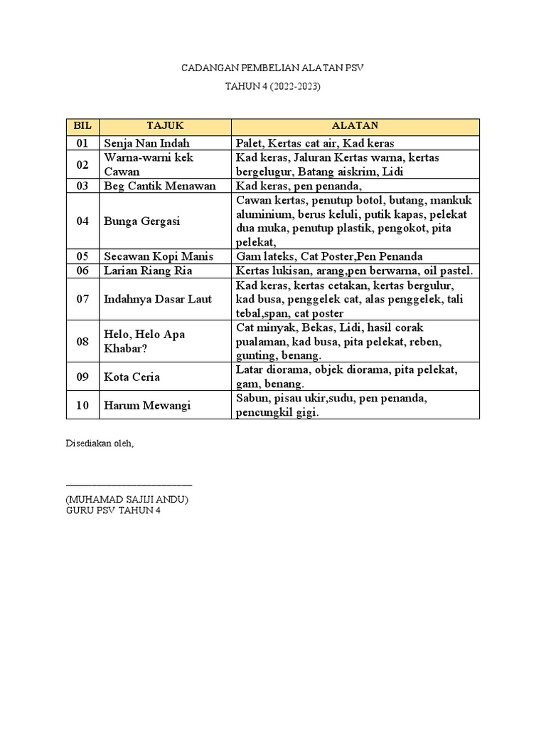 Cadangan Pembelian Alatan PSV | PDF
