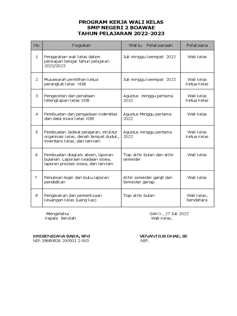 PROGRAM KERJA WALI KELAS | PDF