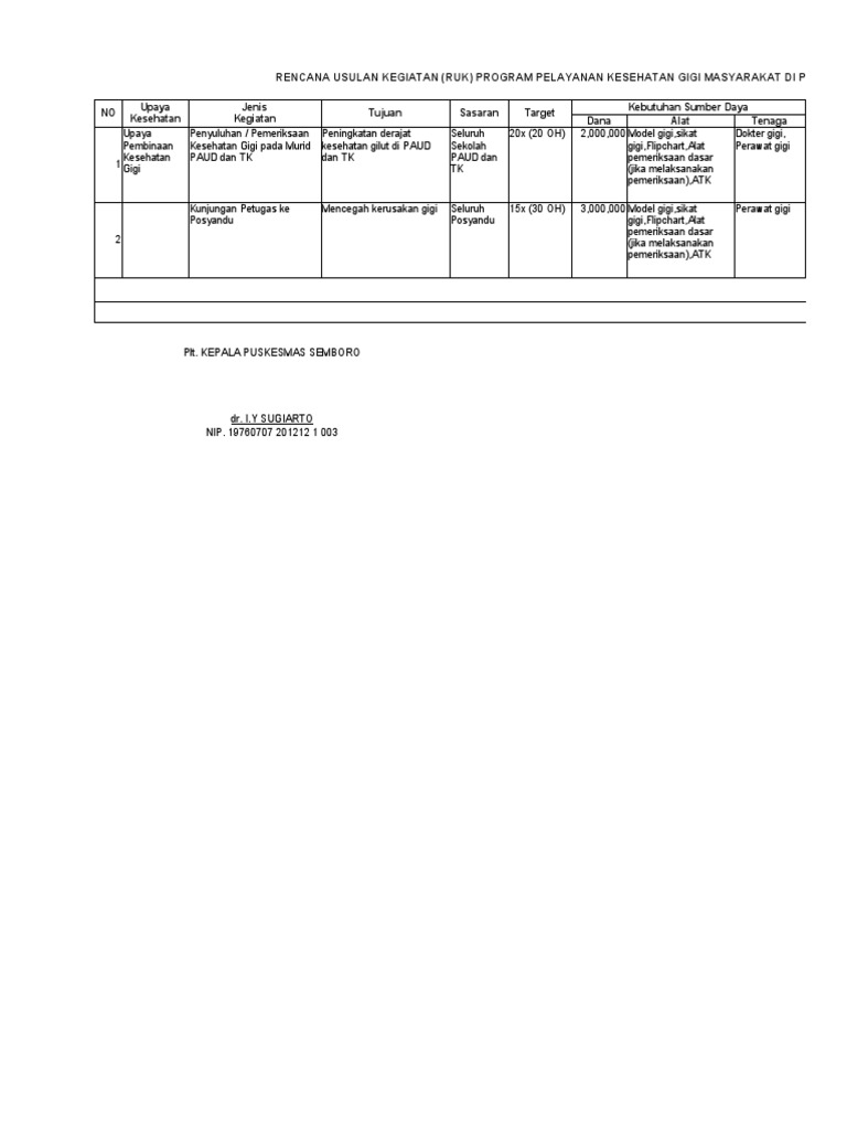 Ruk RPK Gilut 2022 | PDF