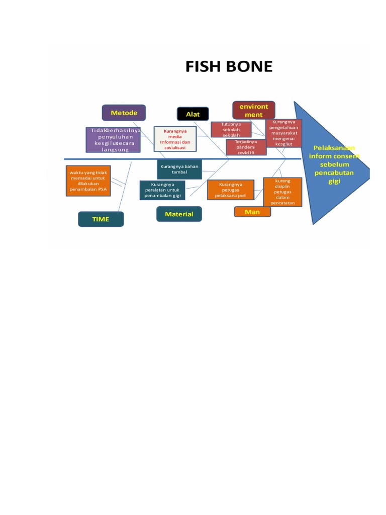 Fishbone Gigi | PDF
