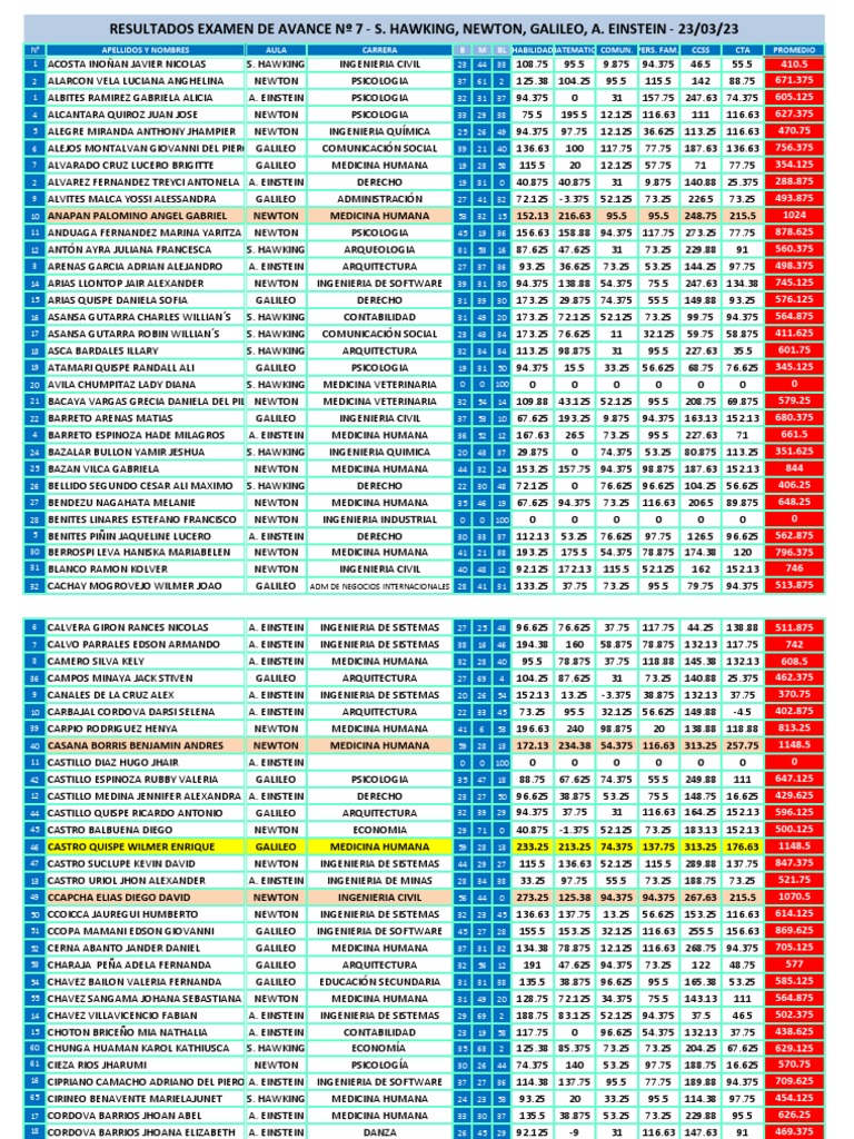 Examen de Avance N°7 | PDF | Science | Ciencias fisicas