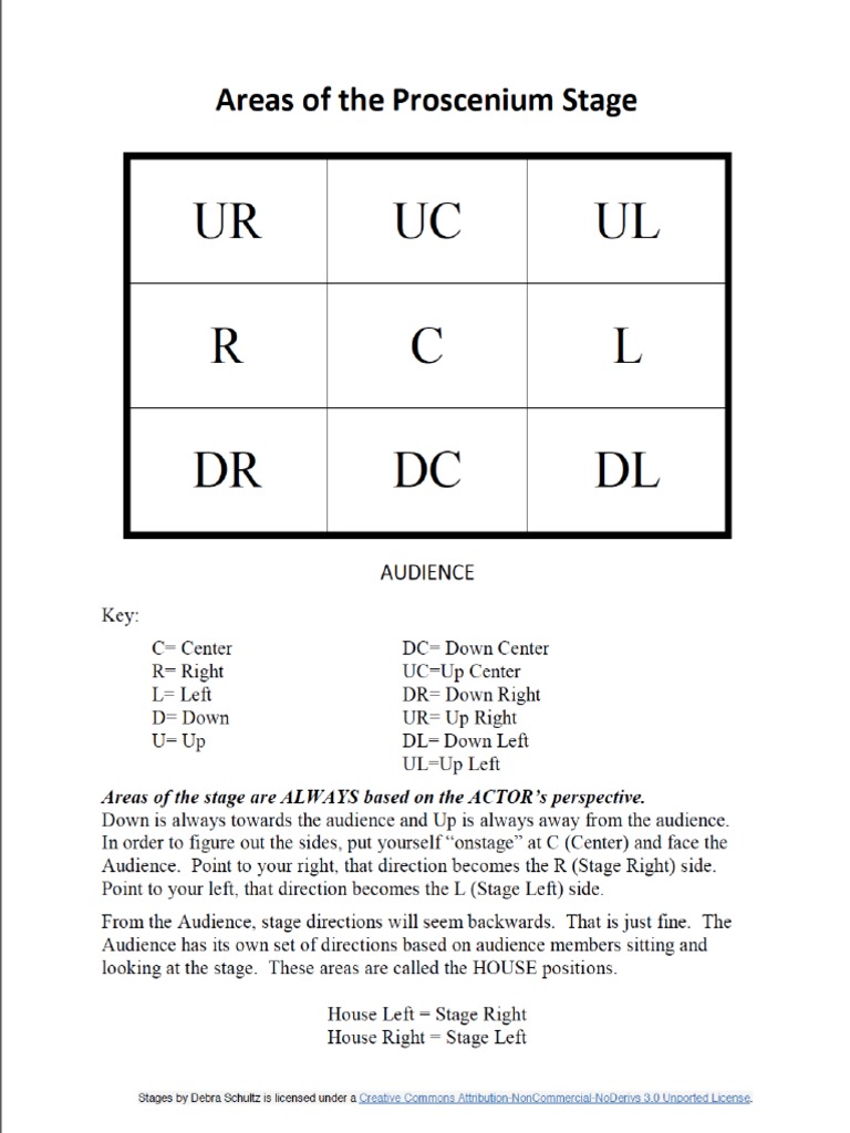 Areas of The Stage | PDF
