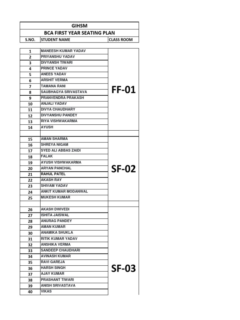 Bca 1 Put Seating Plan | PDF | Cinema Of India