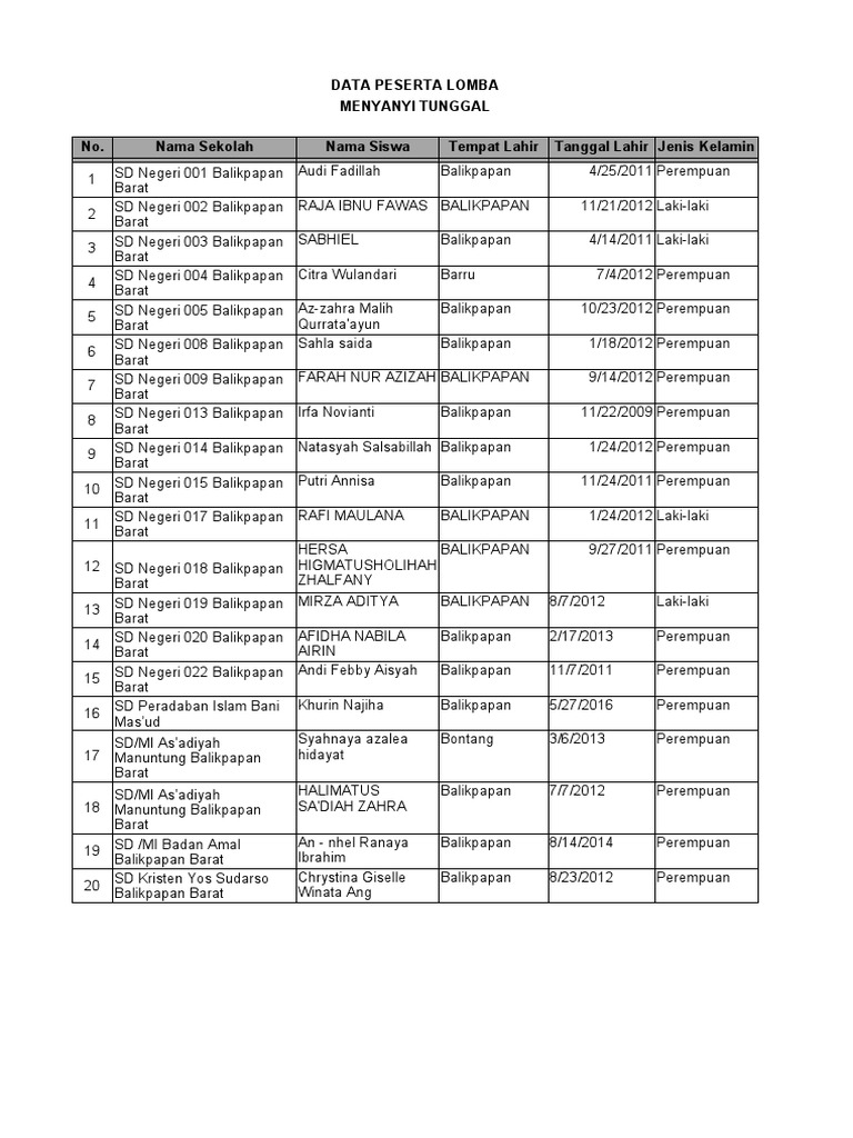 Data Peserta Lomba FLS2N | PDF