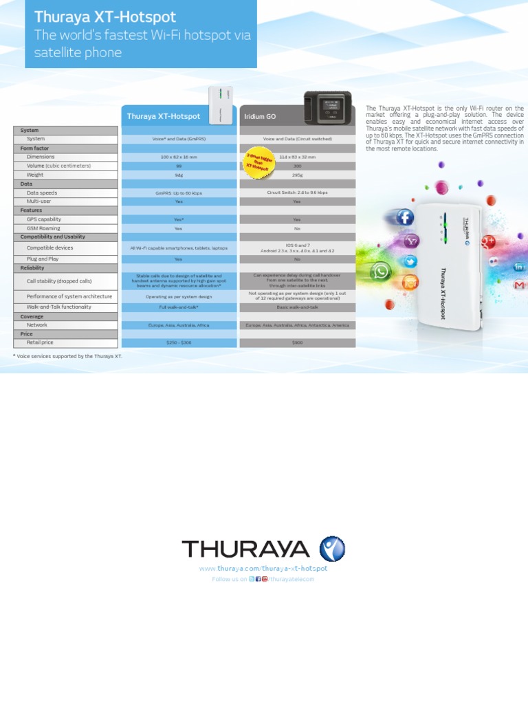 Thuraya XT-Hotspot | PDF | Wi Fi | Internet Access