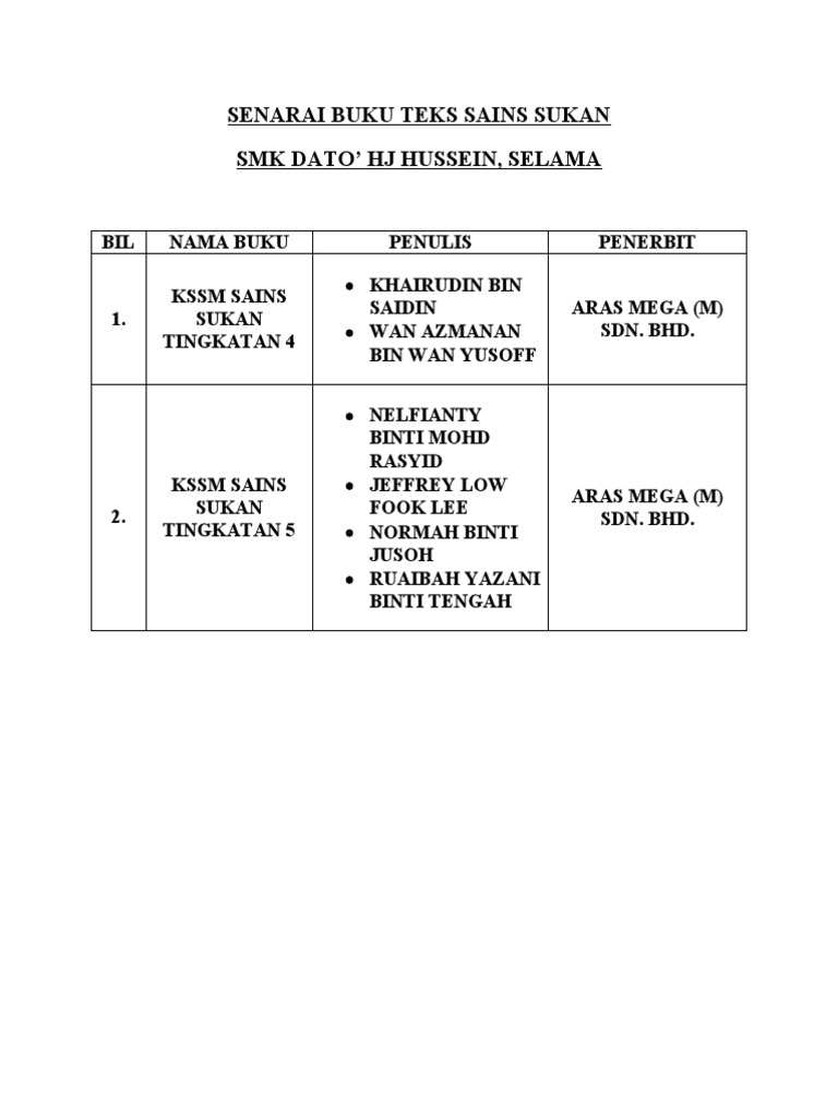 Senarai Buku Teks Sains Sukan SMK Dato' HJ Hussein, Selama | PDF