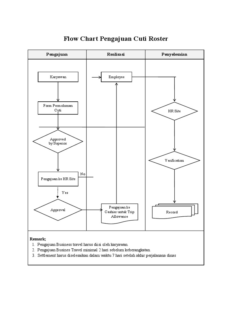 Flow Chart Pengajuan Cuti Roster | PDF