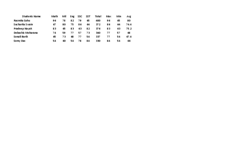 Subhasmita Nayak at 6778 | PDF