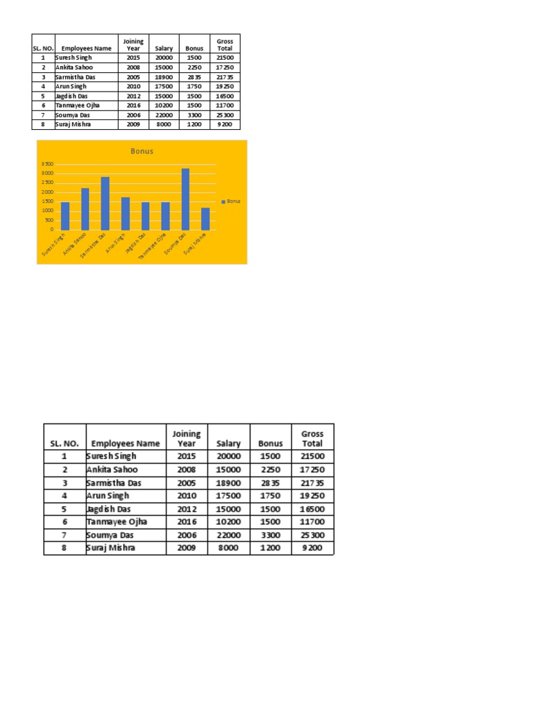 Subhasmita Nayak | PDF