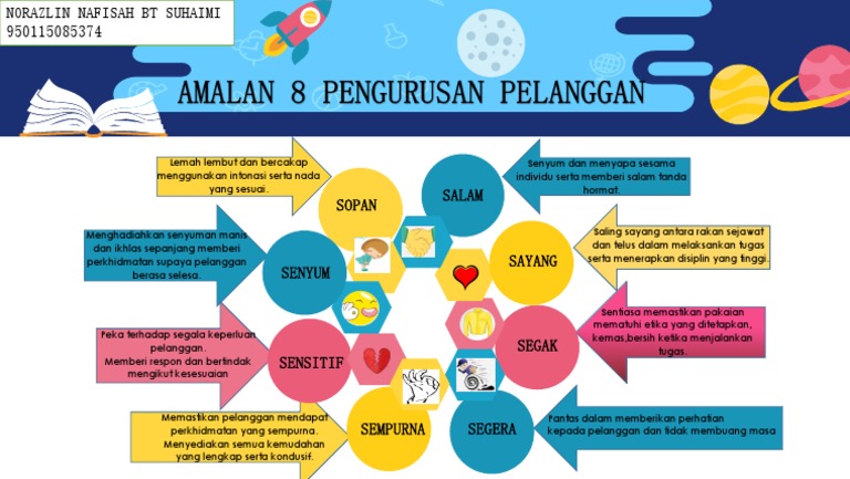 Peta Minda (PTM) | PDF