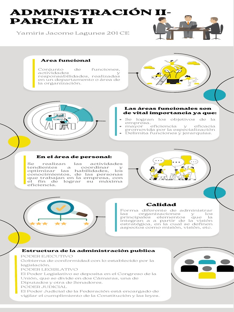ADMINISTRACIÓN II-PARCIAL II Infografia | PDF