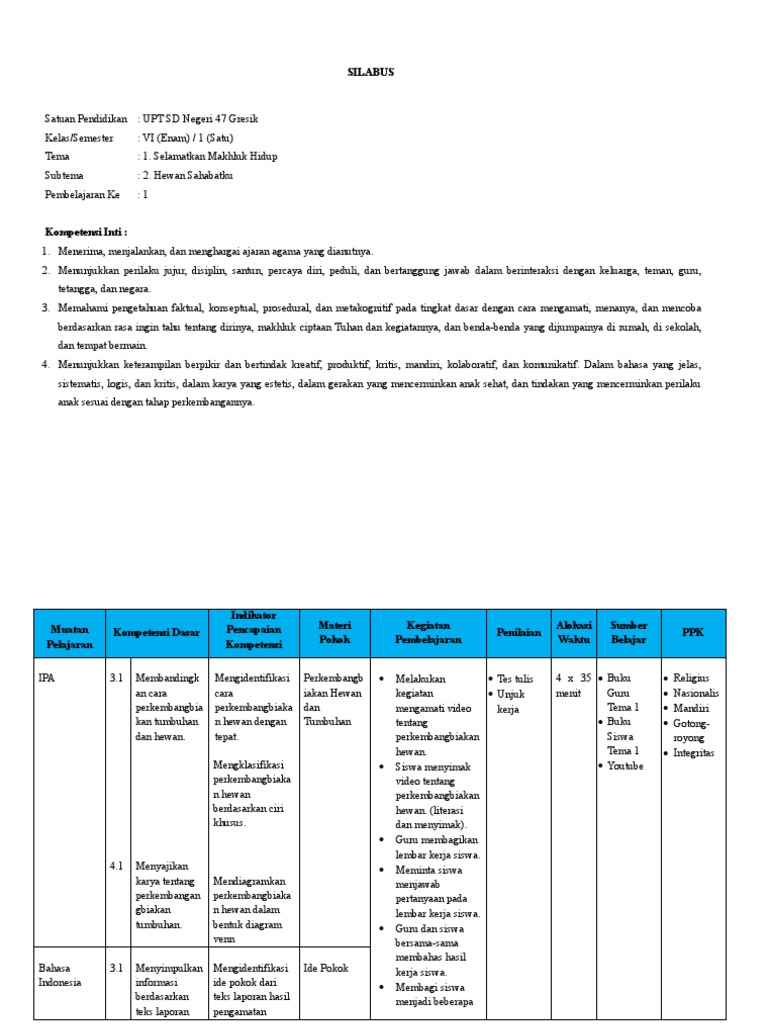 Silabus 6.1.2.1 Ok Gas | PDF