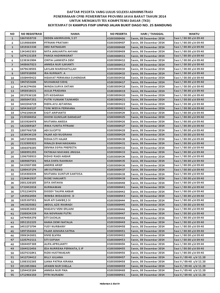 Kampus Fisip Unpad Jalan Bukit Dago No. 25 Bandung | PDF