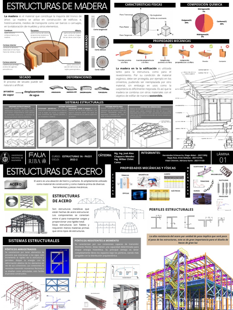 Paneles de Estructuras | PDF | Madera | Tallo de la planta