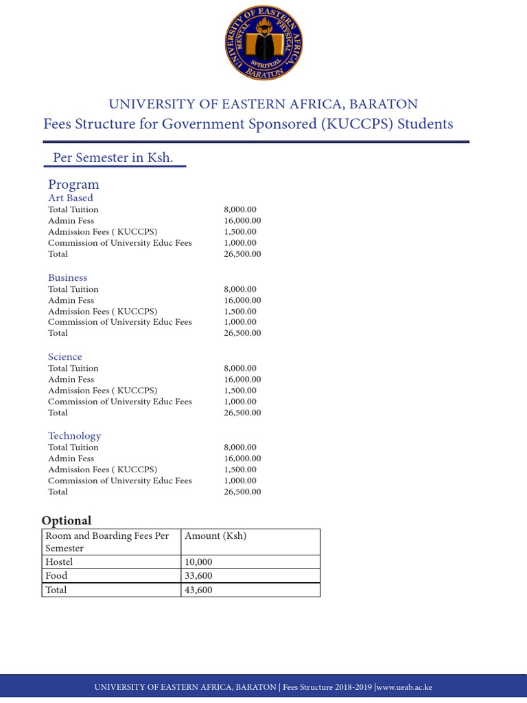Fees Structure For Government Sponsored (KUCCPS) Students: University ...