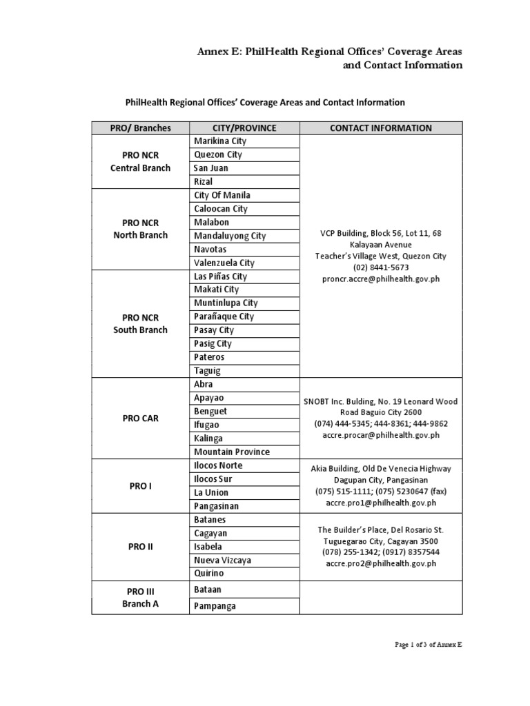 Annex E: Philhealth Regional Offices' Coverage Areas and Contact ...