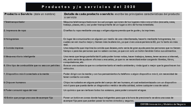 Actividad Sesión 6 - Imagine FUTURE 2030 | PDF | Informática