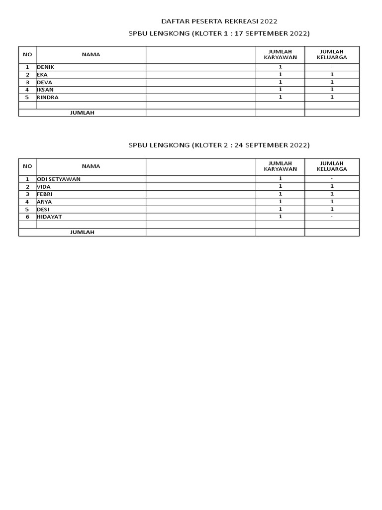 Data Peserta Rekreasi Div Spbu 2022 Per Kloter | PDF