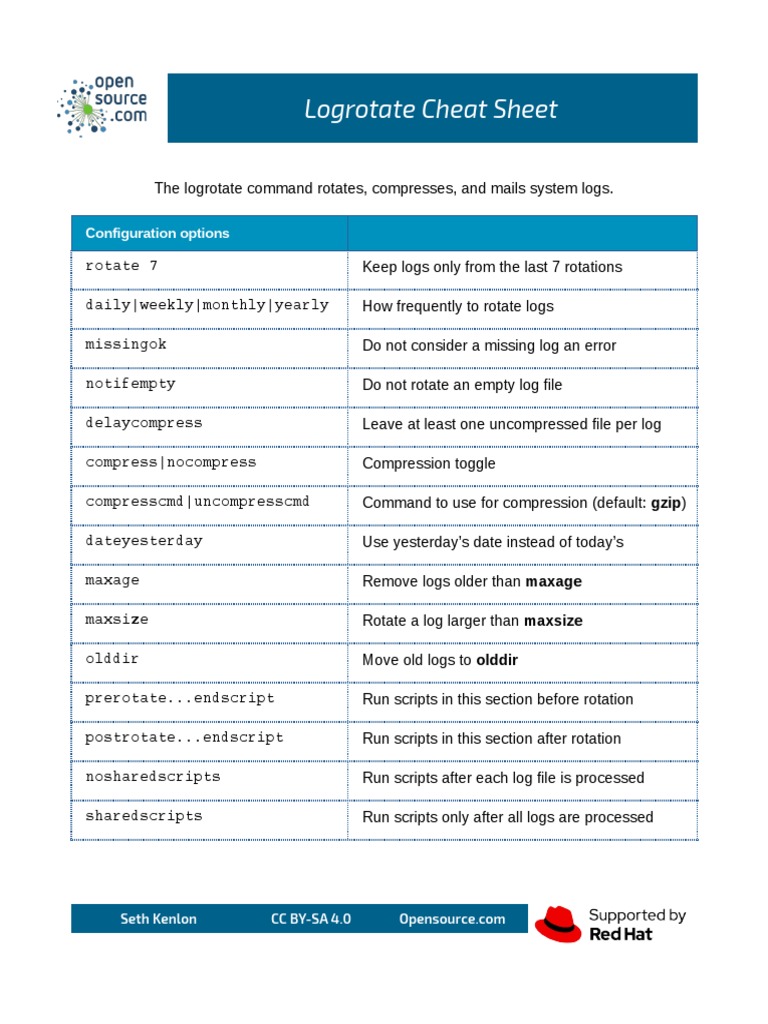 Logrotate cheat sheet guide | PDF
