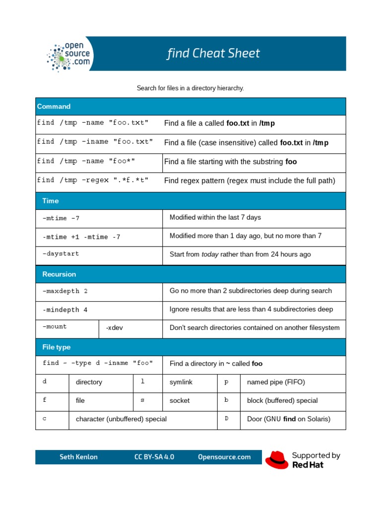 Osdc - Cheatsheet-Find-2021 8 31 | PDF