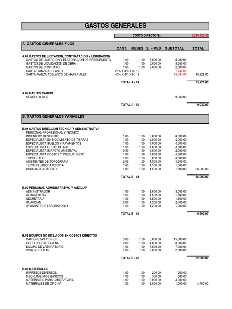 Gastos Generales | PDF