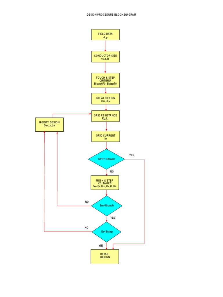 Earthing Calculation As Per Ieee 80 | PDF | Electricity | Electrical ...