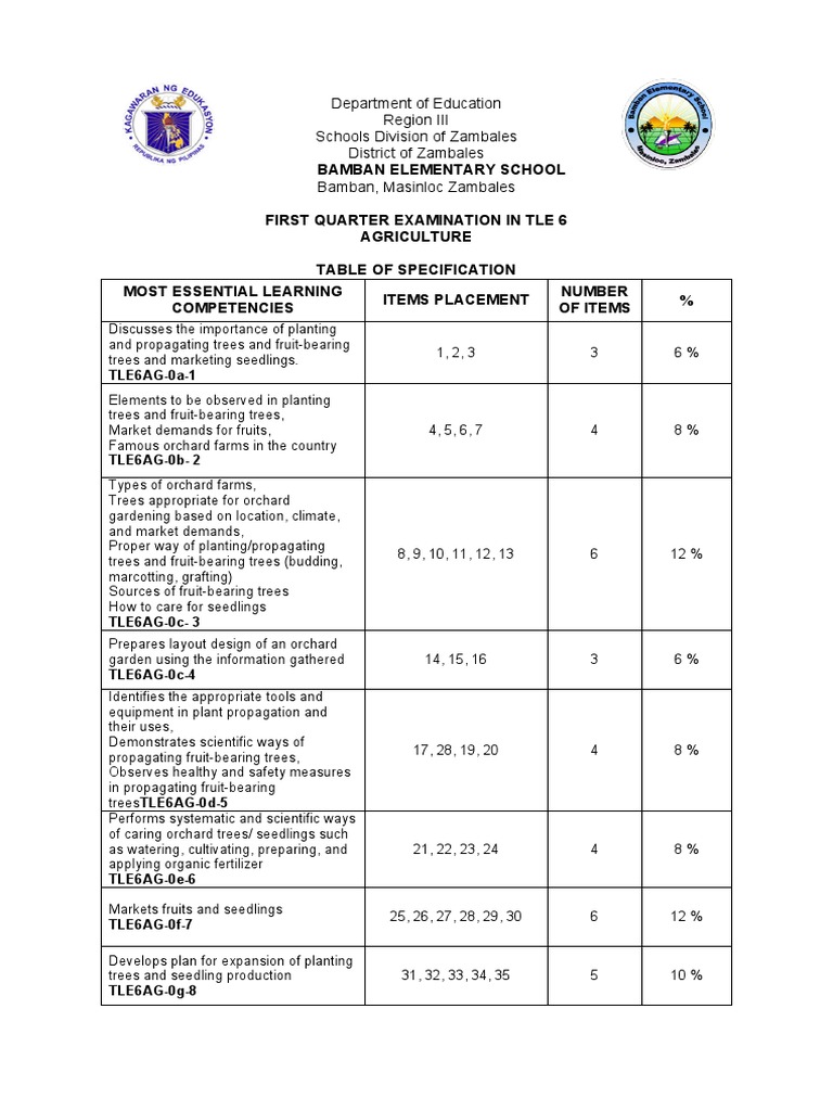 1st Quarter Examination in TLE 6 | PDF | Seed | Irrigation