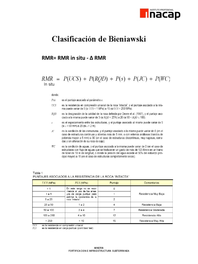 Clasificación Bieniawski RMR | PDF