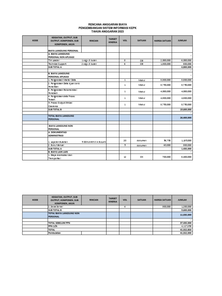 RAB Pengembangan Aplikasi 2023 | PDF