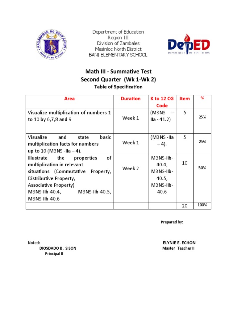 Math III Q2 Wk1 Wk2 | PDF | Elementary Mathematics | Mathematical Notation