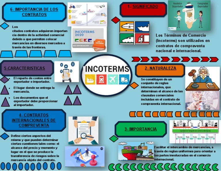 Los Incoterms INFOGRAFIA | PDF