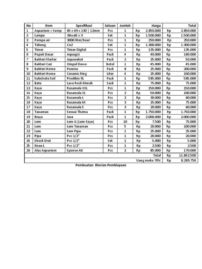 RAB perincian pembiayaan | PDF
