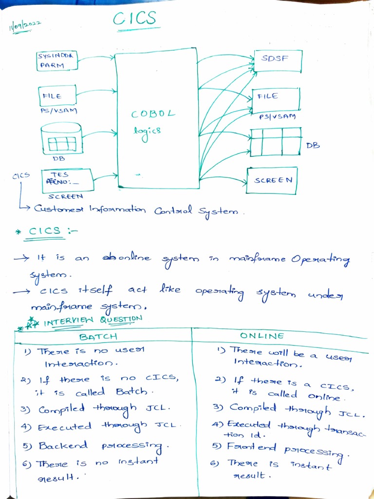 CICS | PDF | Computer Programming | Computer Science